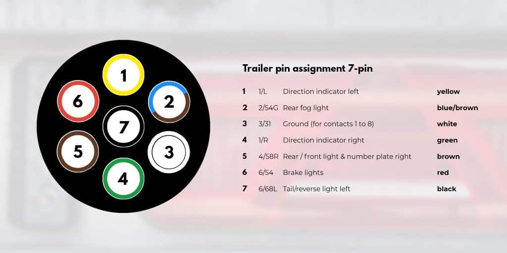 7-pin plug explanation with wiring diagram
