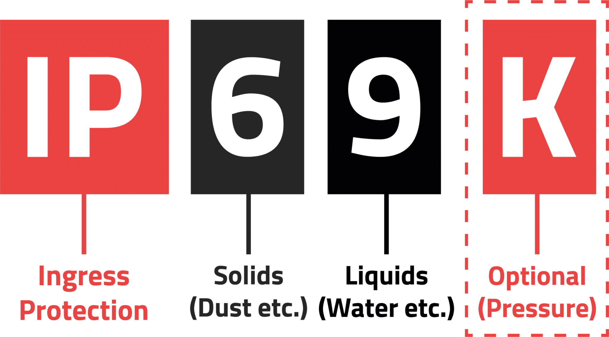 IP values: the complete guide 2025 - TRALERT®