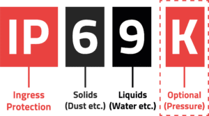 IP values: the complete guide 2025 - TRALERT®