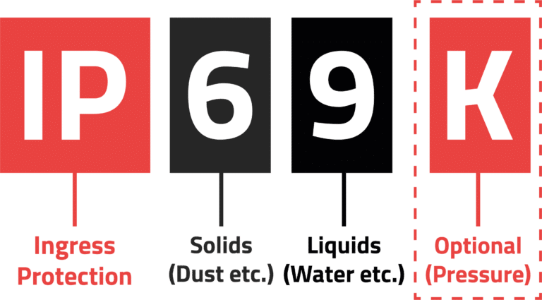 IP values: the complete guide 2025 - TRALERT®