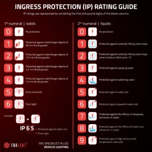 IP values: the complete guide 2025 - TRALERT®