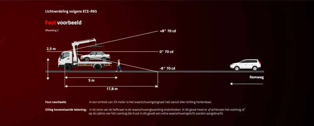 ECE R65 certification, beacons and warning lights 2024
