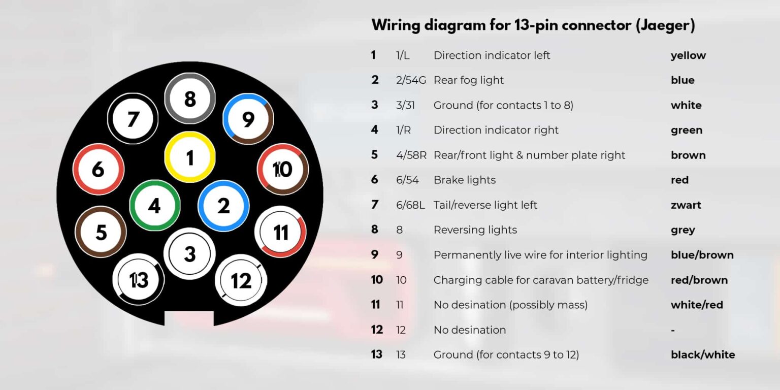 What is connecting a 13-pin plug? – TRALERT®