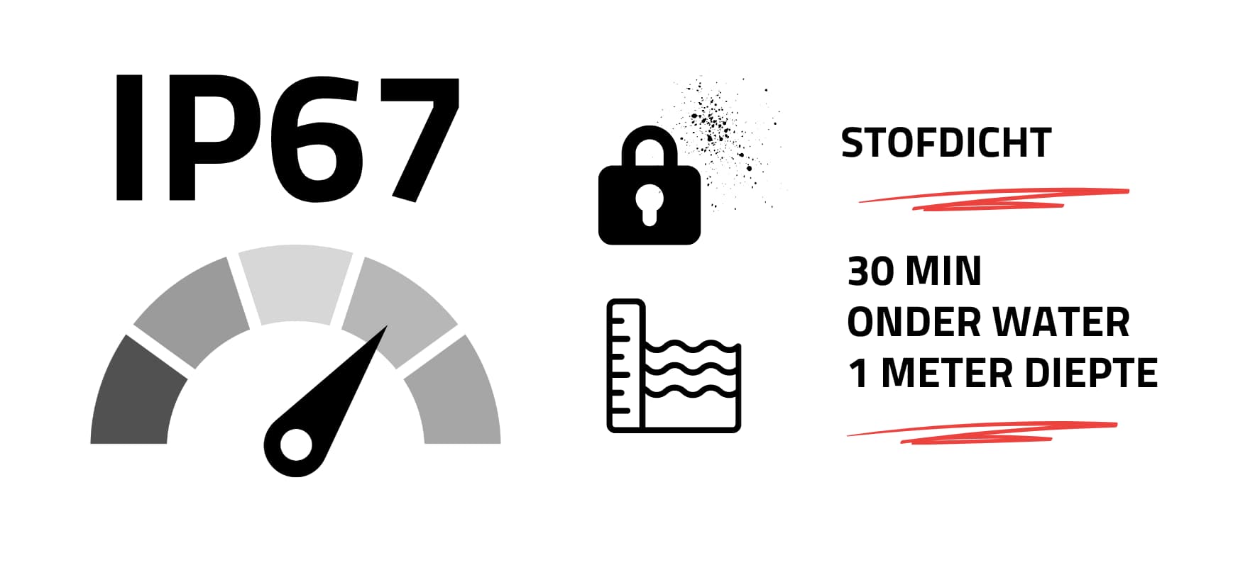 Wat betekent IP67 Rating en is het waterdicht?