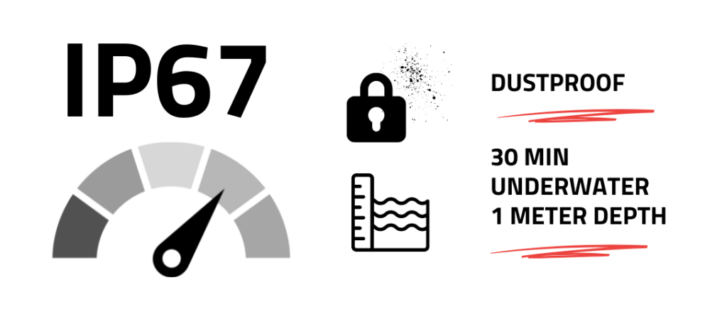 What does IP67 Rating mean and is it waterproof?