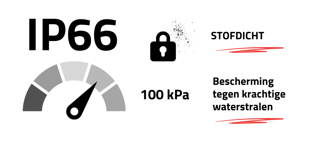 IP66 rating / meaning